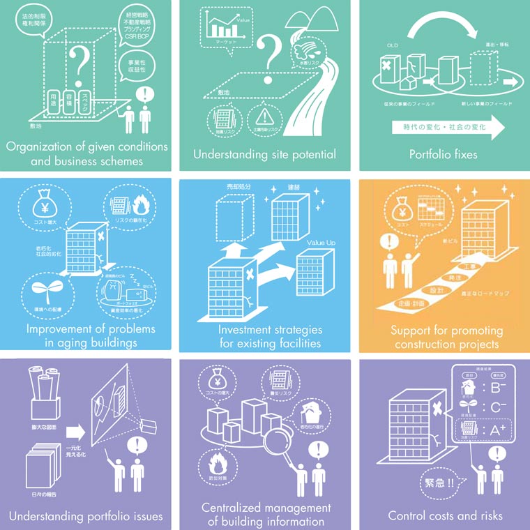 Client-oriented Solution Services | Insights | NIKKEN SEKKEI LTD