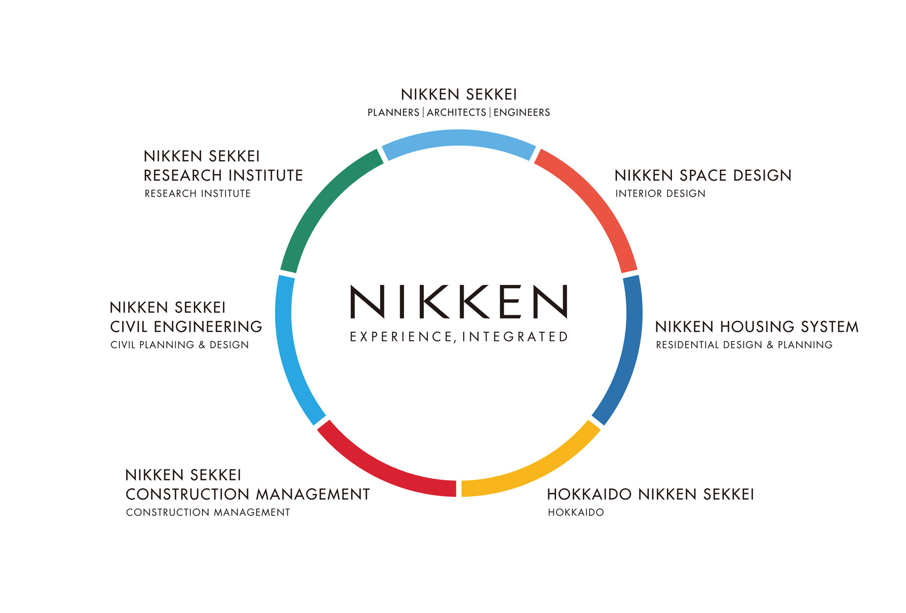 A New Tagline and Brandmark have been created to represent the Nikken Group. | PRESS RELEASE ...